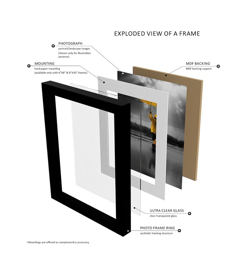 Buy Black Engineered Wood Collage Photo Frames, Set of 6 by Random ...