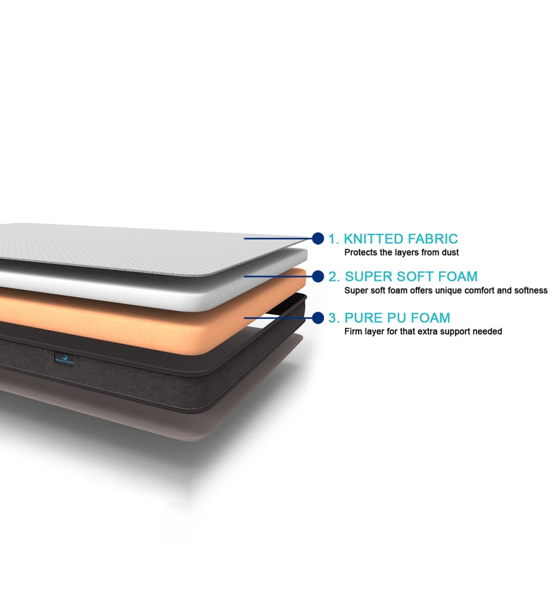 Buy Lite Orthopedic 5 inch PU Foam Single Mattress Online - Single Foam ...