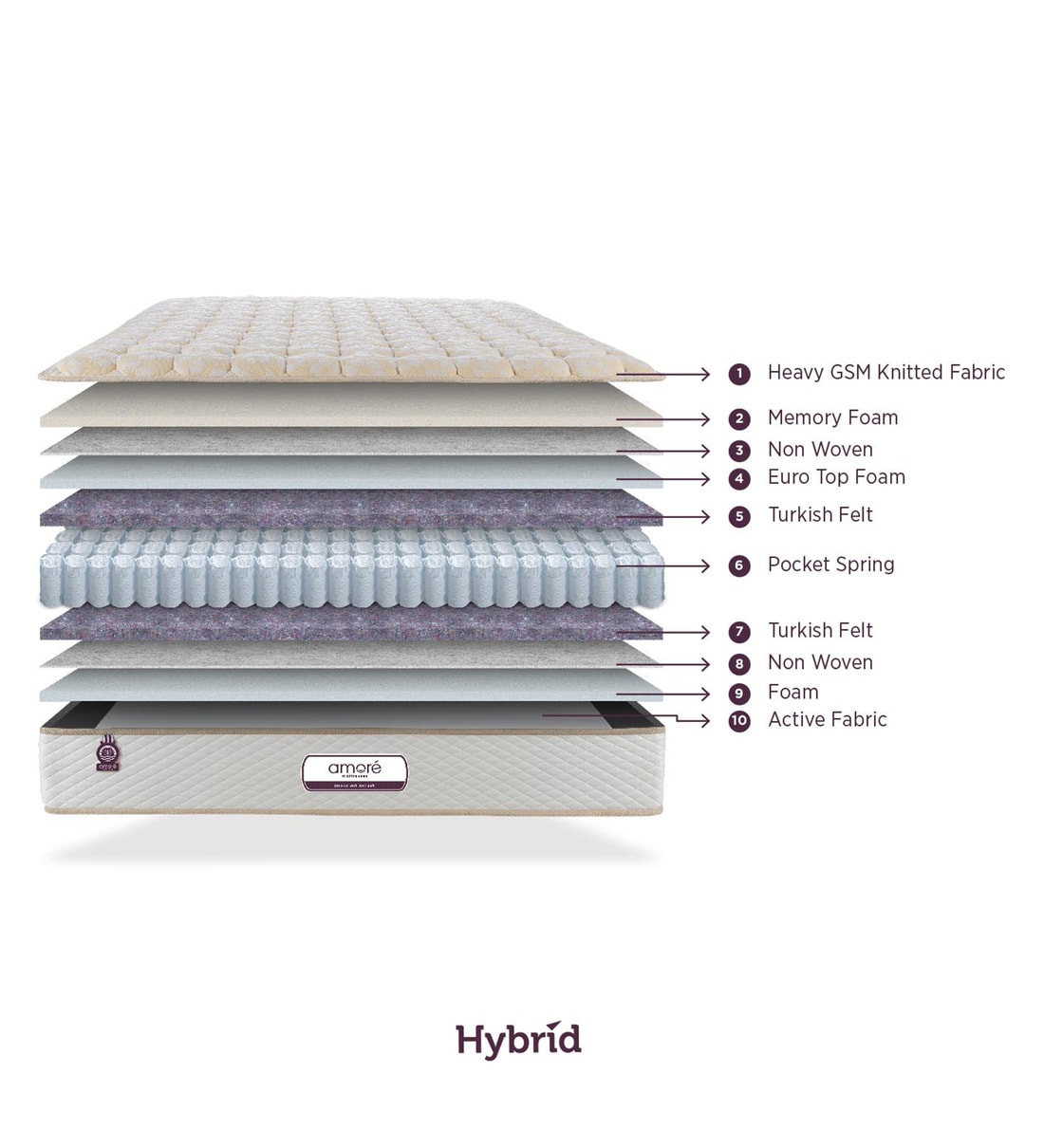Buy Hybrid 8 inch Pocketed Spring King Size Mattress in White Colour ...