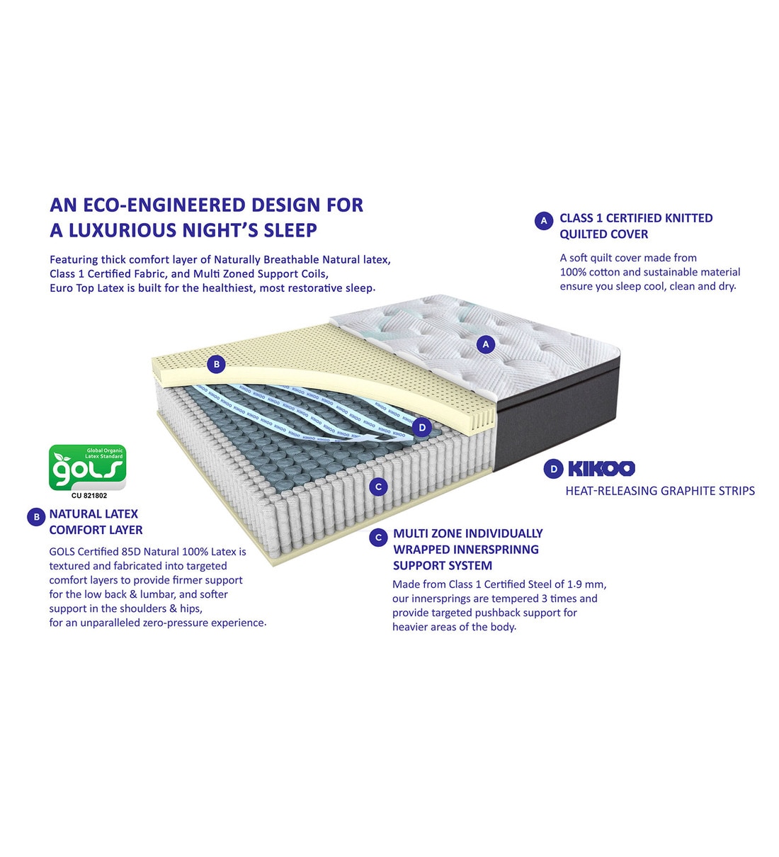 Buy Hybrid 8 inch Pocketed Spring King Size Mattress Online - King Size ...