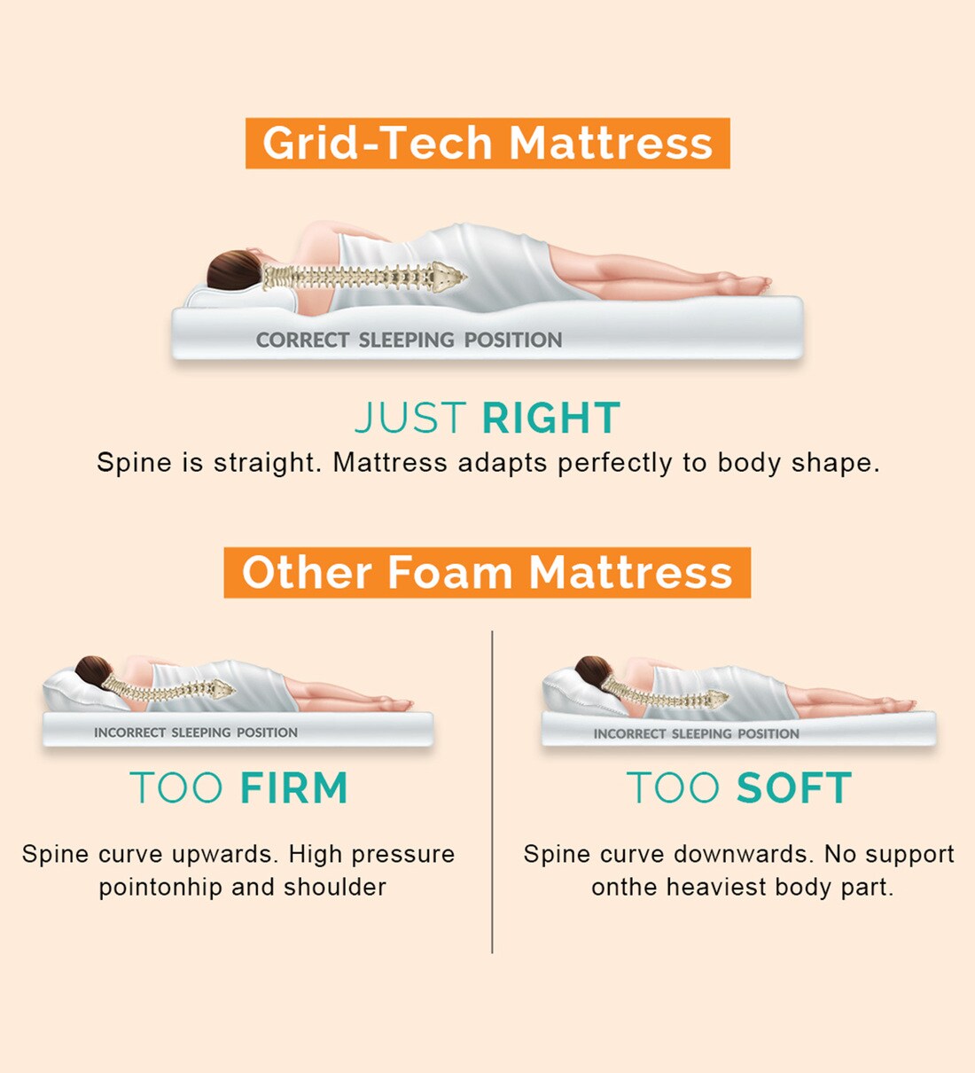 Buy KULTEK GRID 6 Inches HR Foam With Grid layer King Size Mattress ...