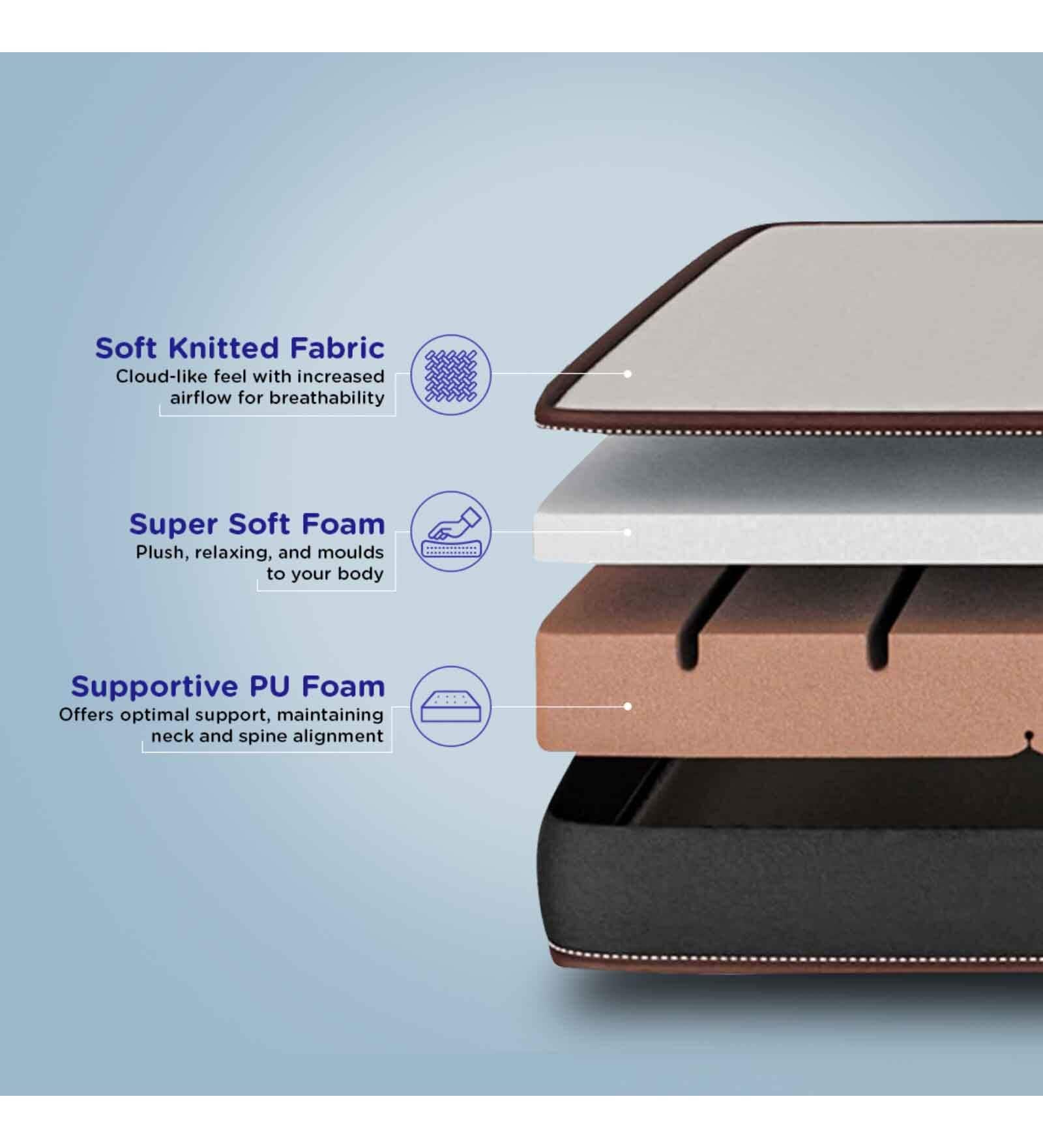 Buy Lite Orthopedic 5 inch (75x36) PU Foam Single Size Mattress at 42% ...