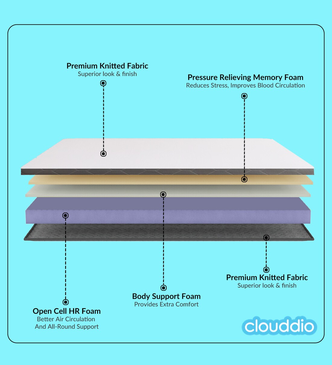 Buy Nube 5 inch Memory Foam Single Mattress in White Colour Online ...