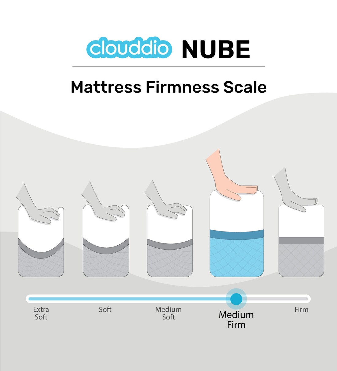 Buy Nube 5 inch Memory Foam Single Mattress in White Colour Online ...