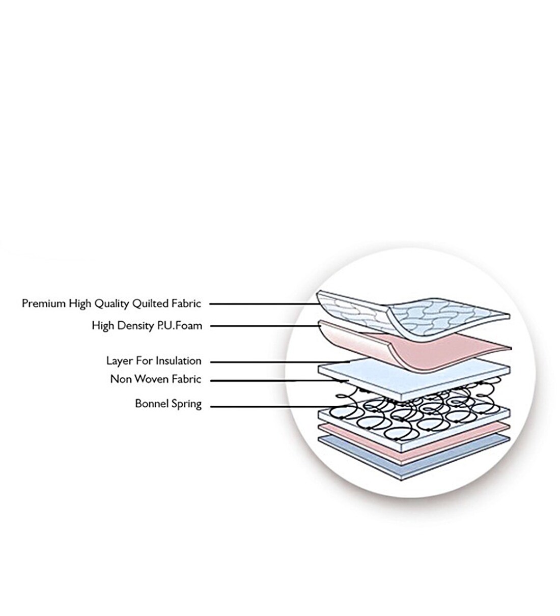 Buy Pearl 6 inch Bonnell Spring King Size Mattress (with 2 Free Pillows ...