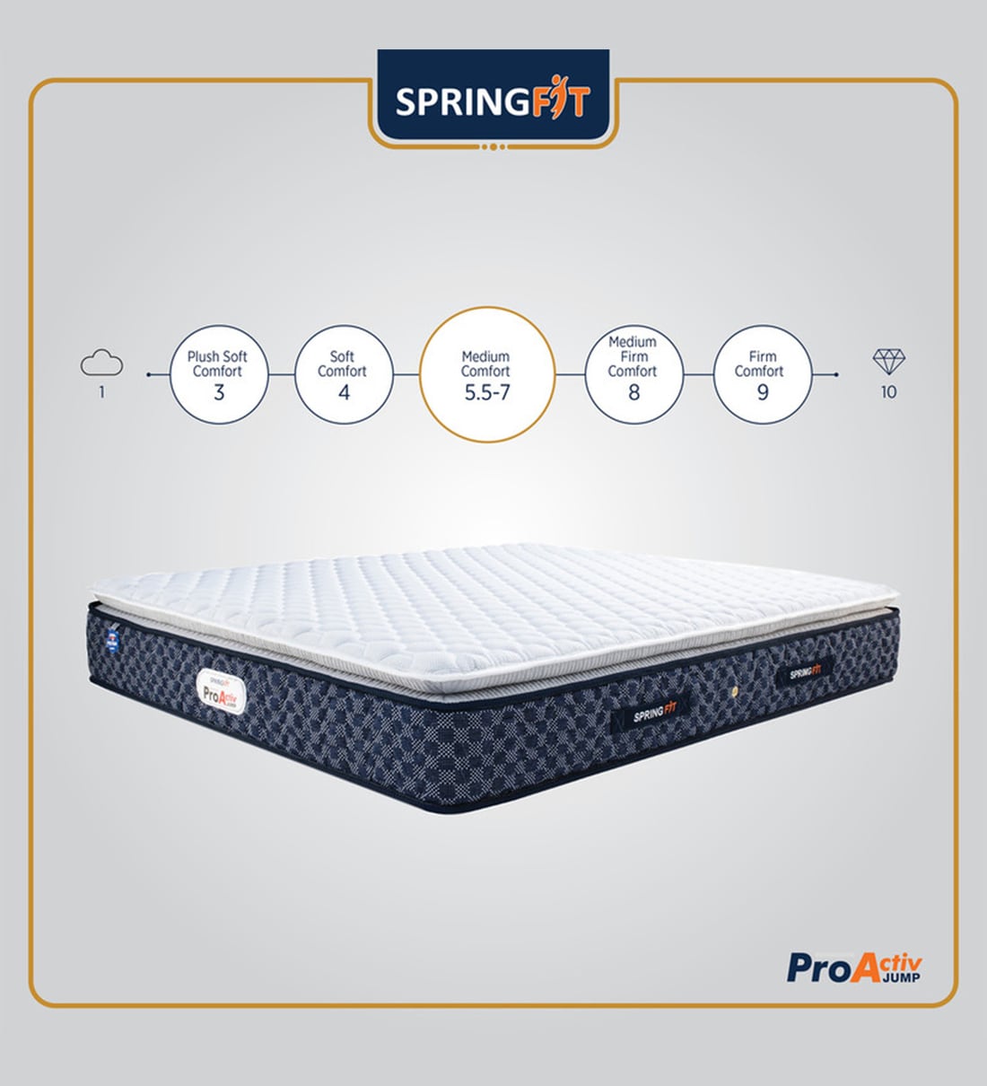 Buy ProActiv Jump 8 inch Bonnell Spring King Size Mattress Online ...