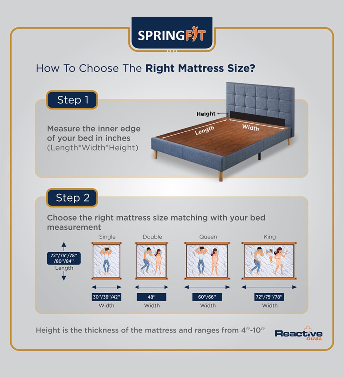 Buy Reactiv Dual 5 Inch HR Foam Reversible Single Size Mattress By ...