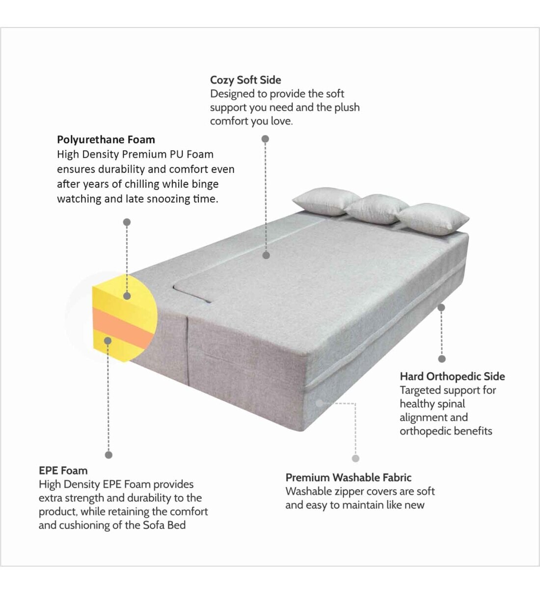 Buy Rest Mantra 14 Inch Foam (78x36) In White Colour Single Bed ...