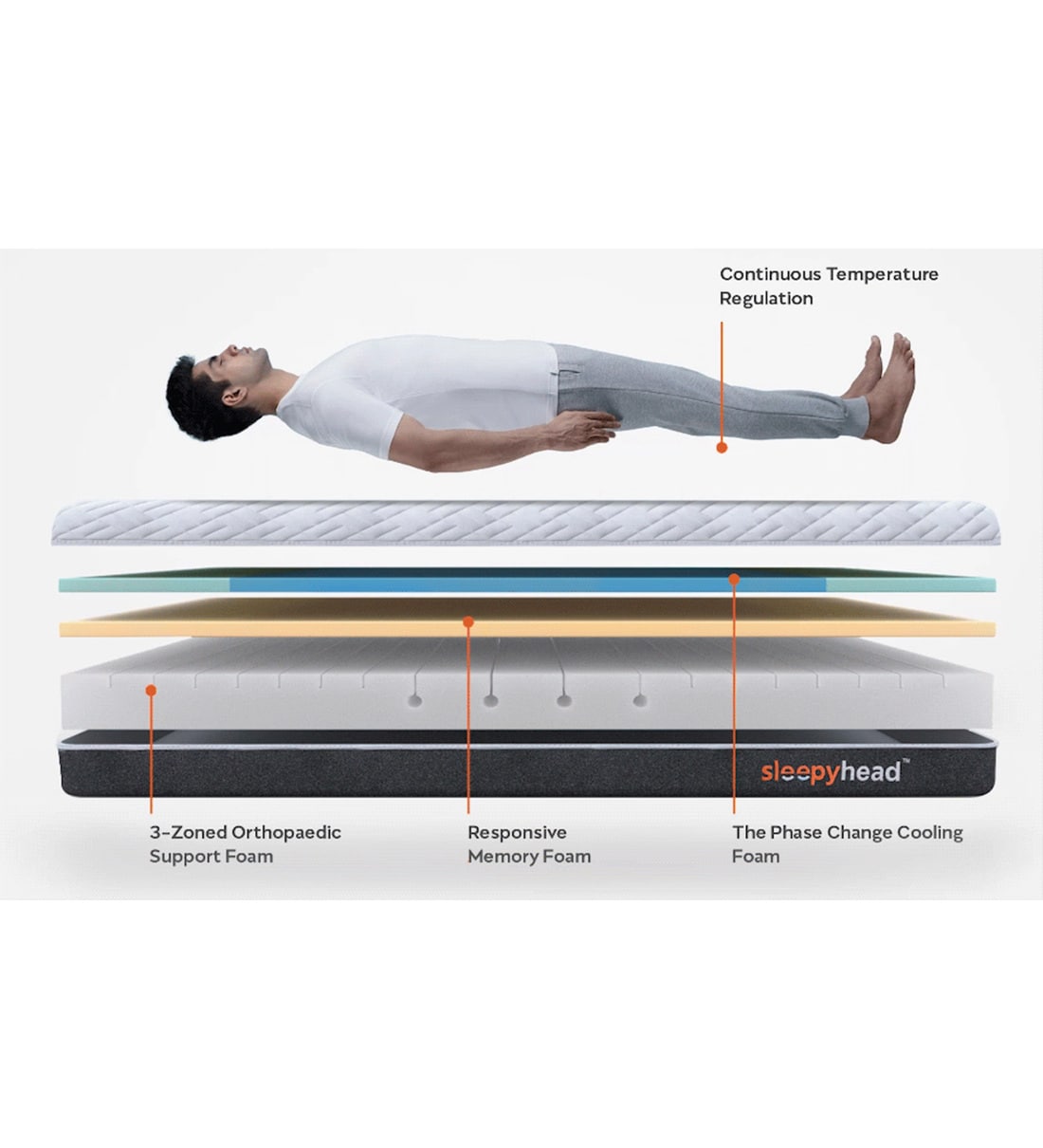 Buy Sense BodyIQ 8 inch Memory Foam Single Mattress Online - Single ...