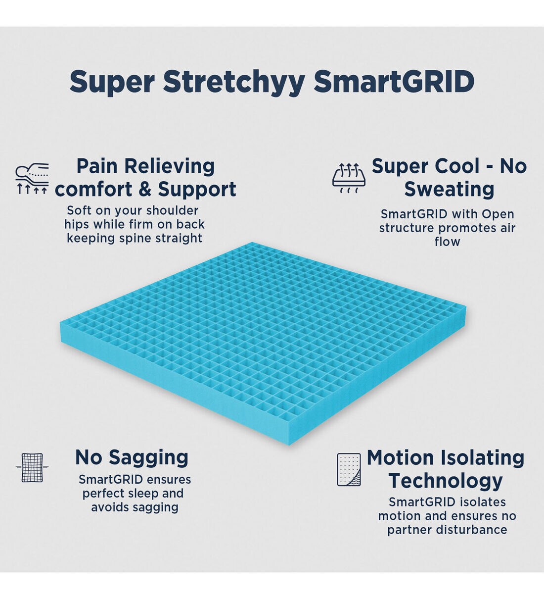 Buy Ortho Pro SmartGrid 10 inch HR Foam King Size Mattress with Grid ...
