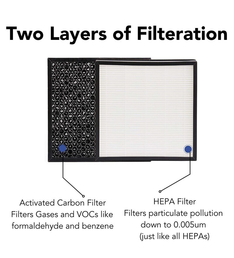 Buy Smart Air Chemical Warfare Air purifier with HEPA+ Carbon filter ...