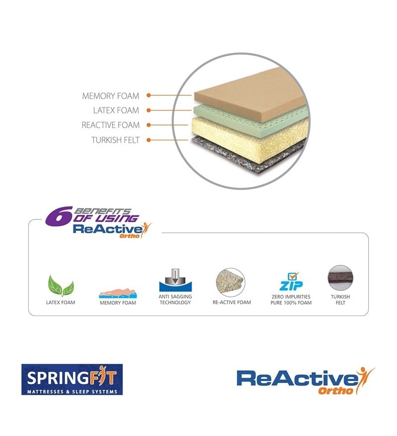 Buy Springfit Reactive Single Ortho Mattress Online - Mattresses ...