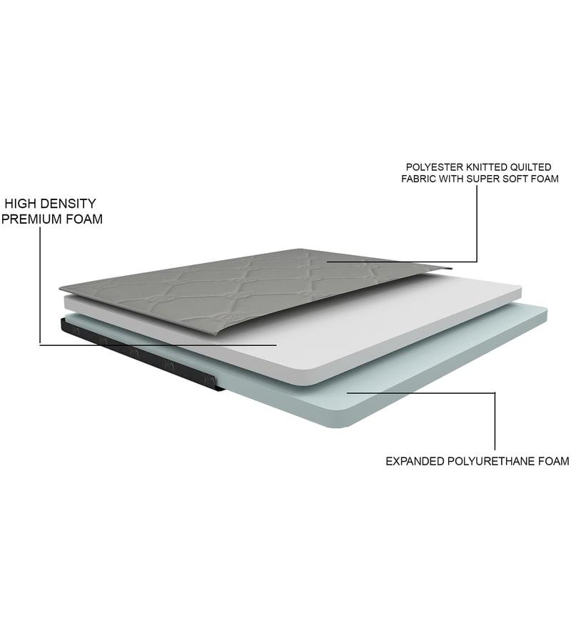 Buy Supra Orthopedic 6 inch Foam Single Mattress Online - Single Foam ...