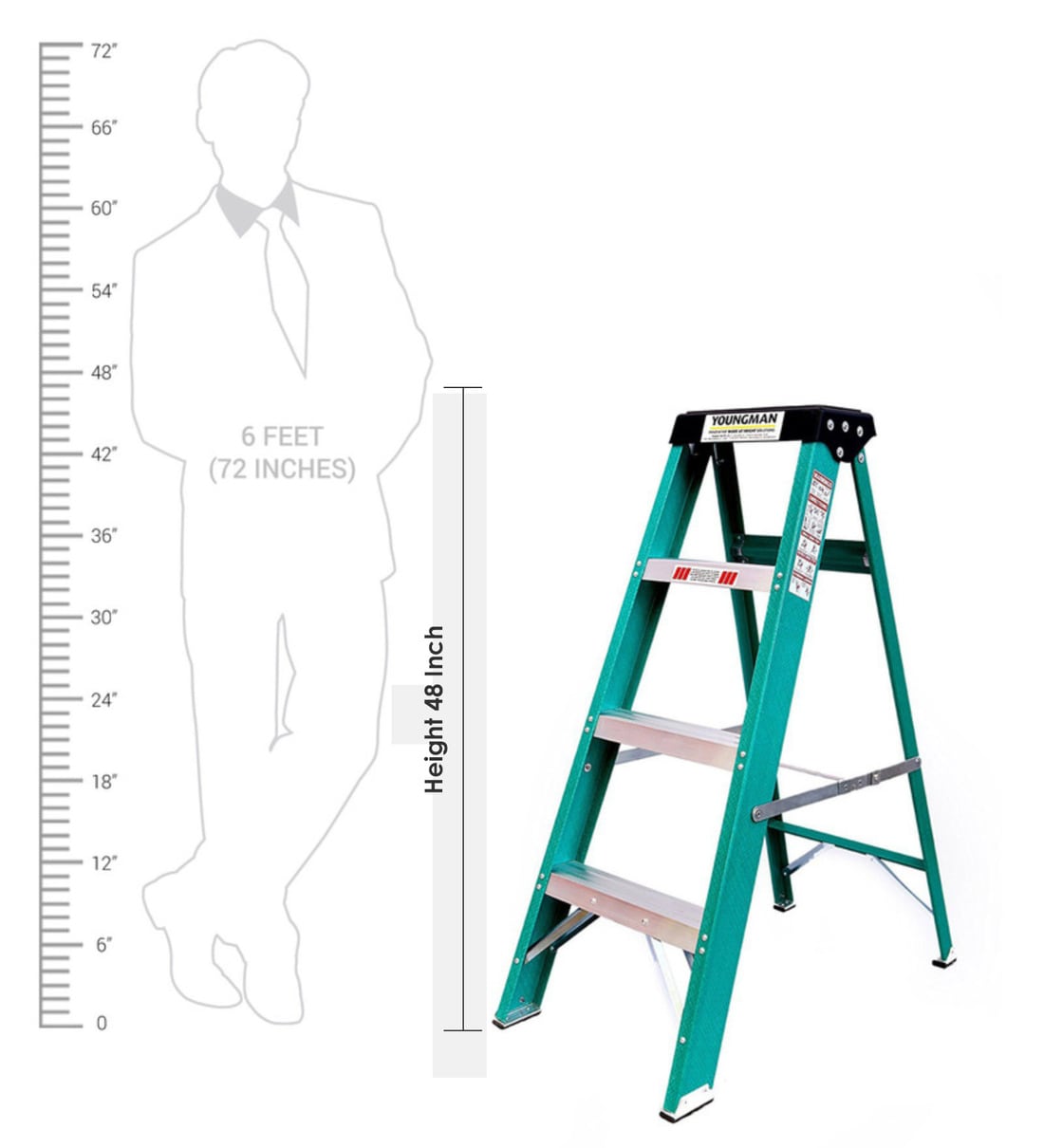 Buy 4 Steps 4 ft Plastic Step Ladder By Youngman Online - Step Ladders ...